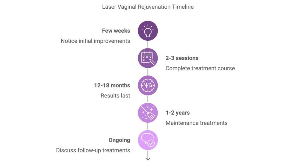What is Laser Vaginal Rejuvenation - The Womens Health Clinic
